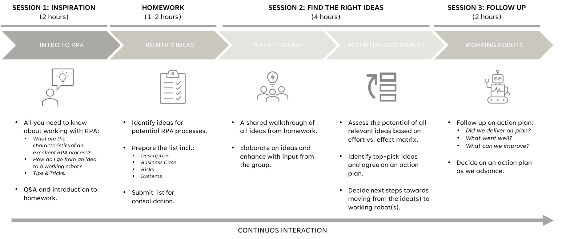 Prepare Your Processes for RPA – andersjensenorg